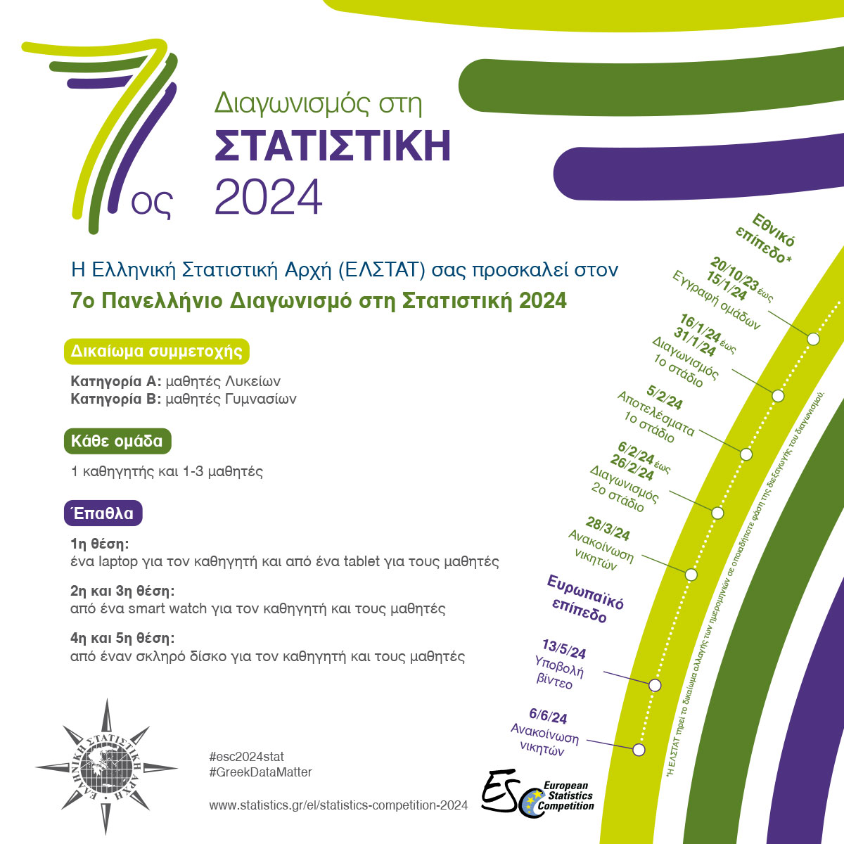 Ξεκινούν οι εγγραφές για τη συμμετοχή στον 7ο Πανελλήνιο Διαγωνισμό ...